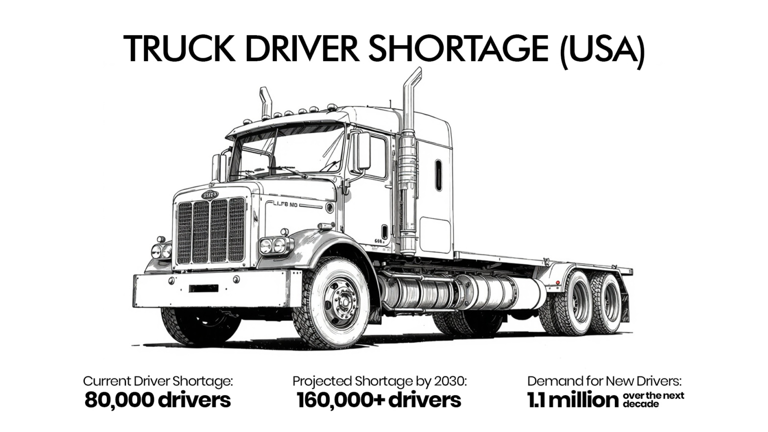Truck Driver Shortage? Here's What You Can Do - Dray IQ